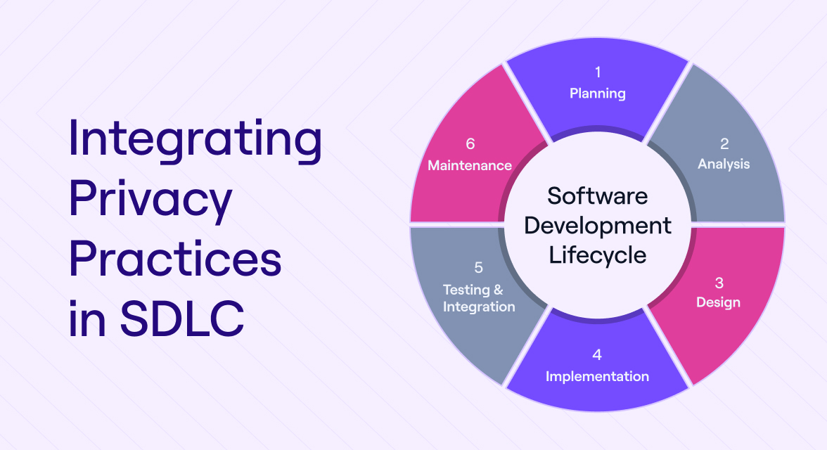 Integrating Privacy Practices in Software Development Lifecycle - Blog